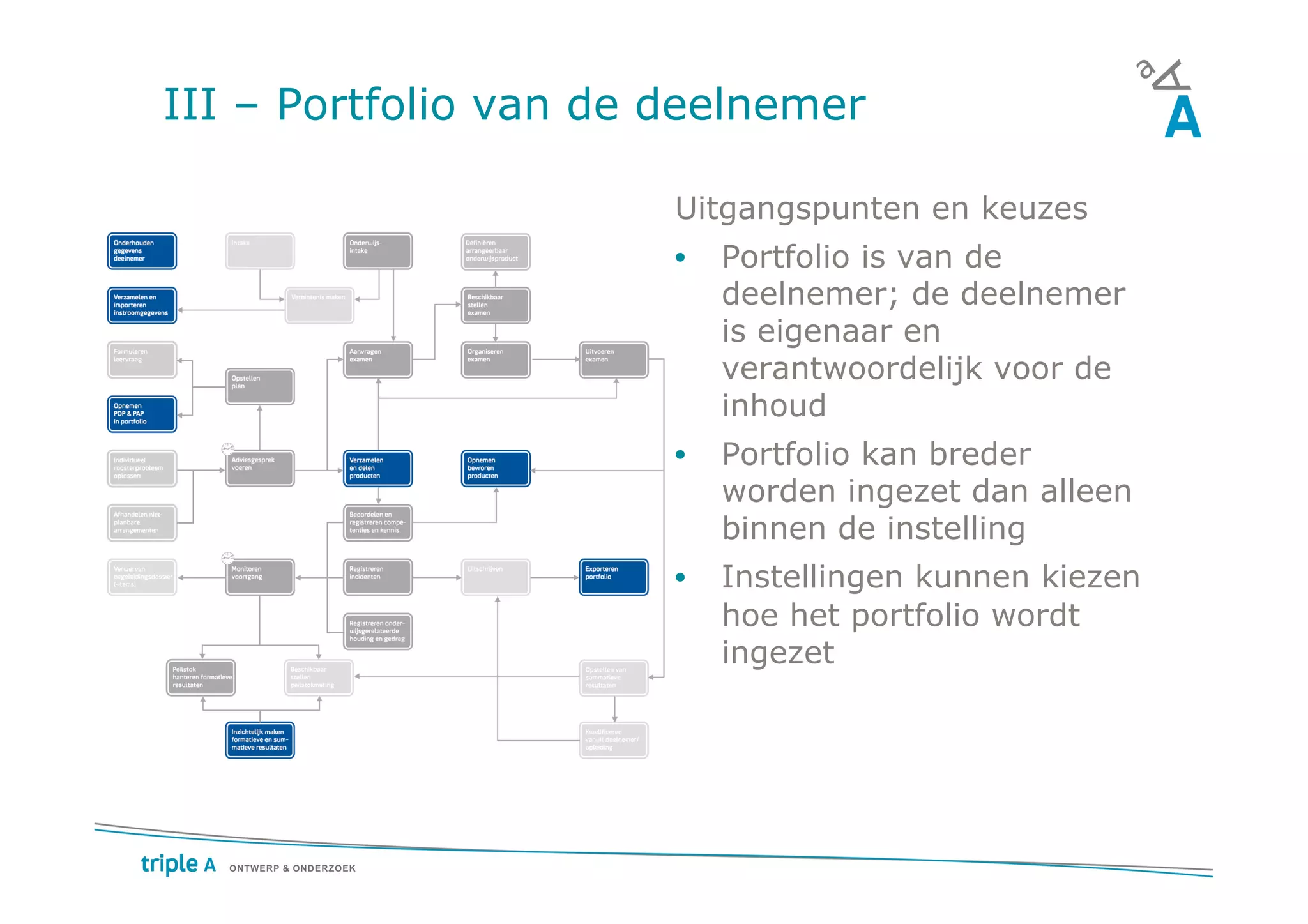 Standaardpresentatie primair proces ondersteuning en portfolio | PPT