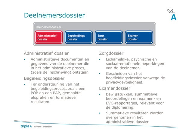 Standaardpresentatie primair proces ondersteuning en portfolio | PPT