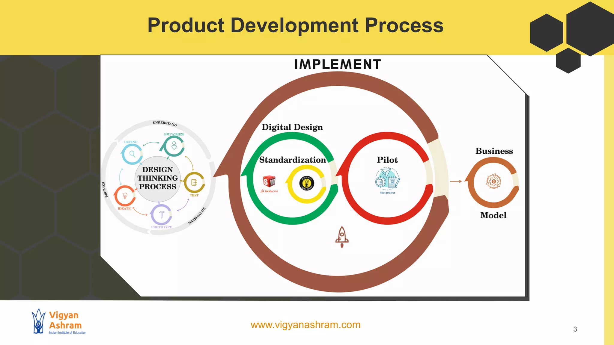 Spreading Rural Innovations through D-I-Y Open Source Designs | PPT