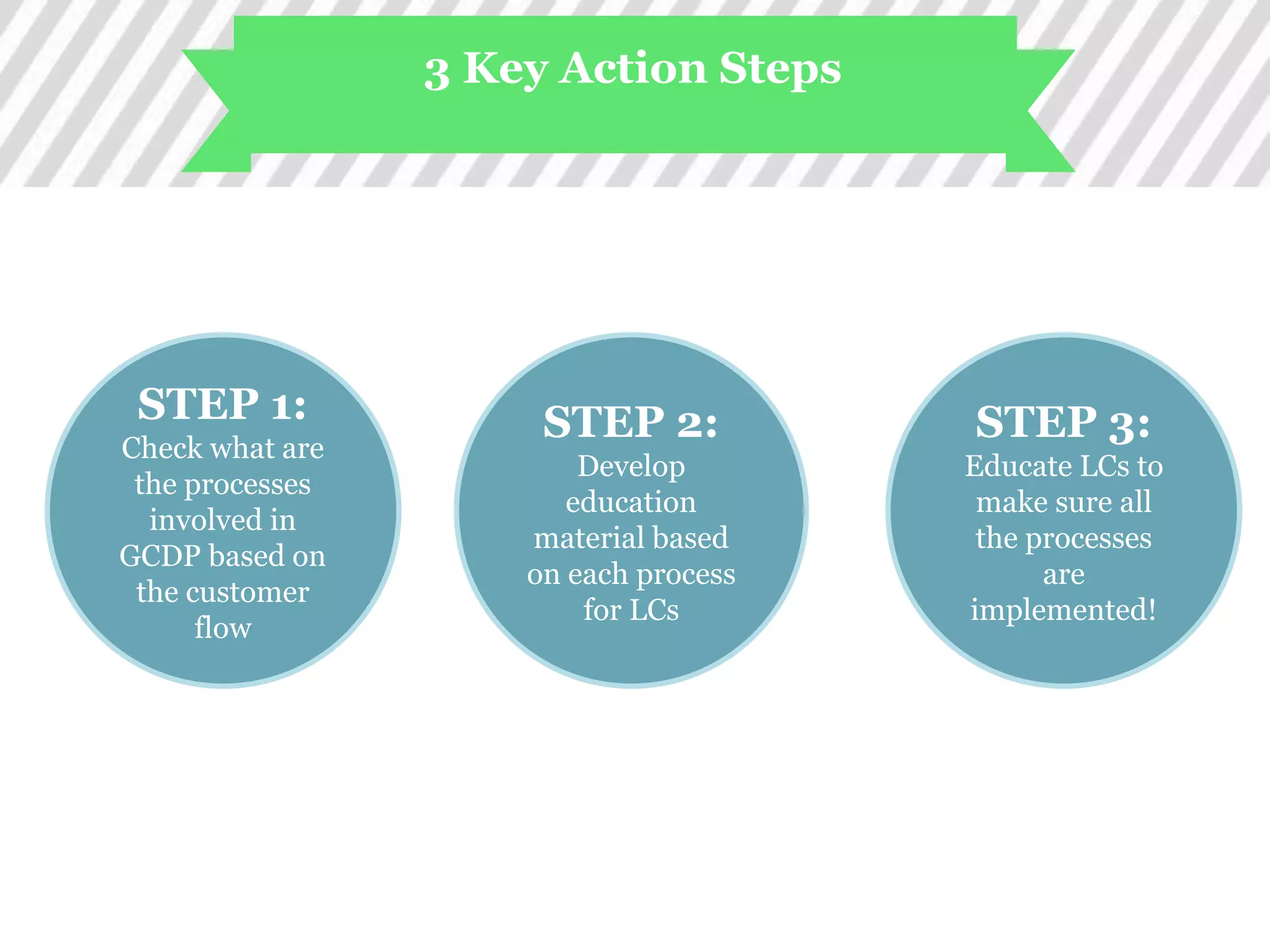 Standadize ogx process tier 3 | PPTX