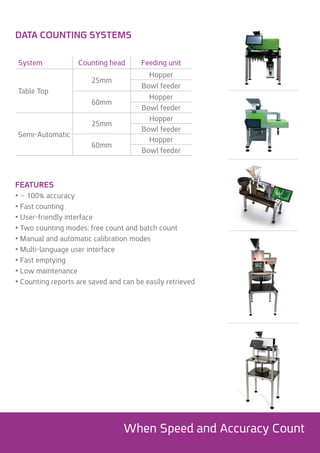 DATA Standalone counters | PDF | Business | Business and Finance