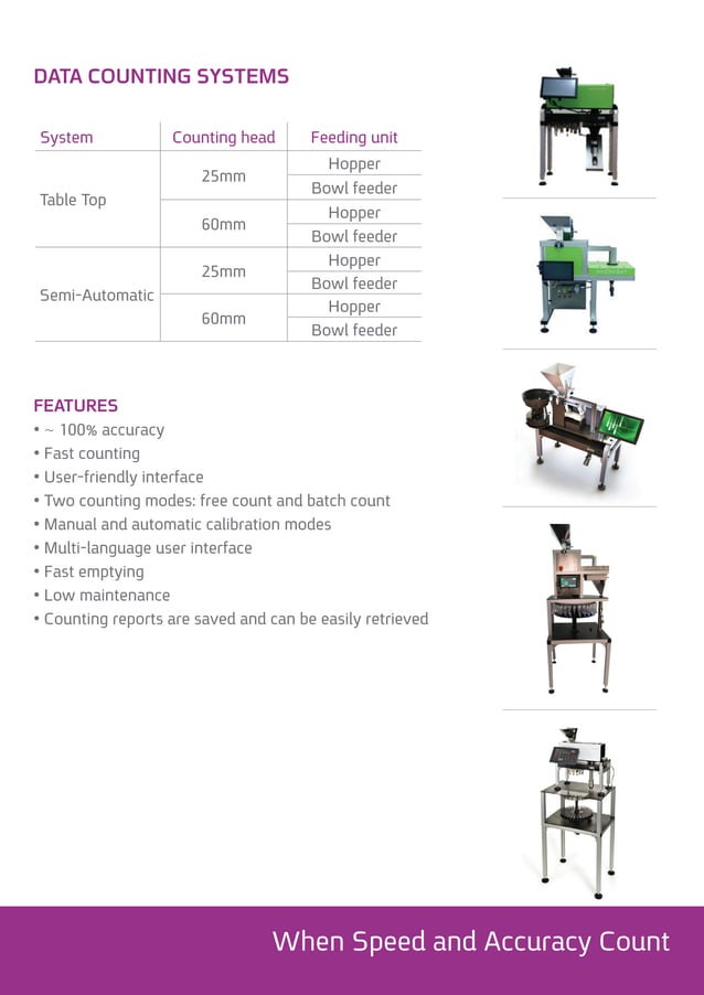 DATA Standalone counters | PDF | Business | Business and Finance