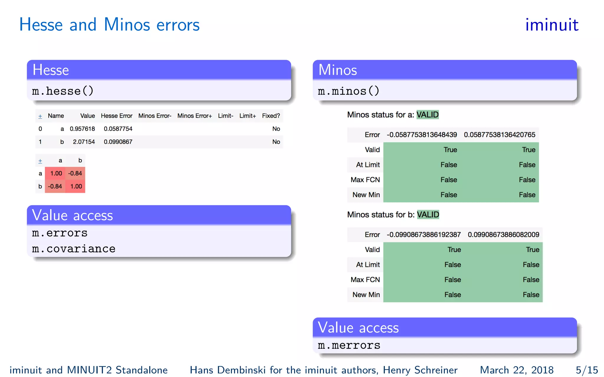 ROOT 2018: iminuit and MINUIT2 Standalone | PDF | Operating Systems | Computer Software and ...