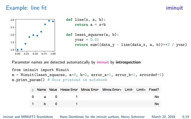ROOT 2018: iminuit and MINUIT2 Standalone | PPT