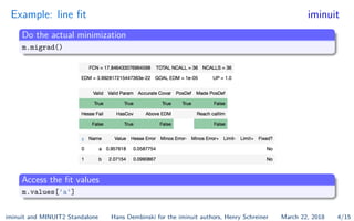 ROOT 2018: iminuit and MINUIT2 Standalone | PDF | Operating Systems | Computer Software and ...