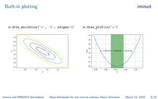 ROOT 2018: iminuit and MINUIT2 Standalone | PDF | Operating Systems | Computer Software and ...