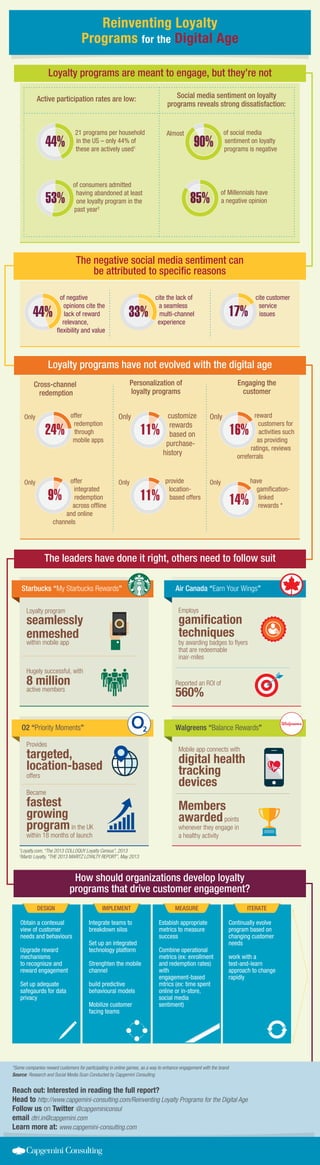 INFOGRAPHIC: Fixing the Cracks: Reinventing Loyalty Programs for the ...