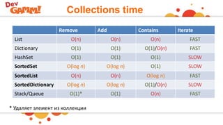 Unity standalone project development: improving efficiency | PPT