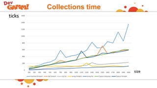 Unity standalone project development: improving efficiency | PPT