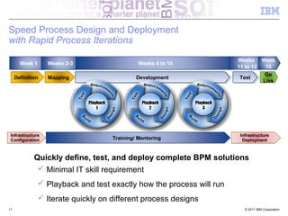 Stand and deliver bpm v4 | PPT | Computer Software and Applications | Computing