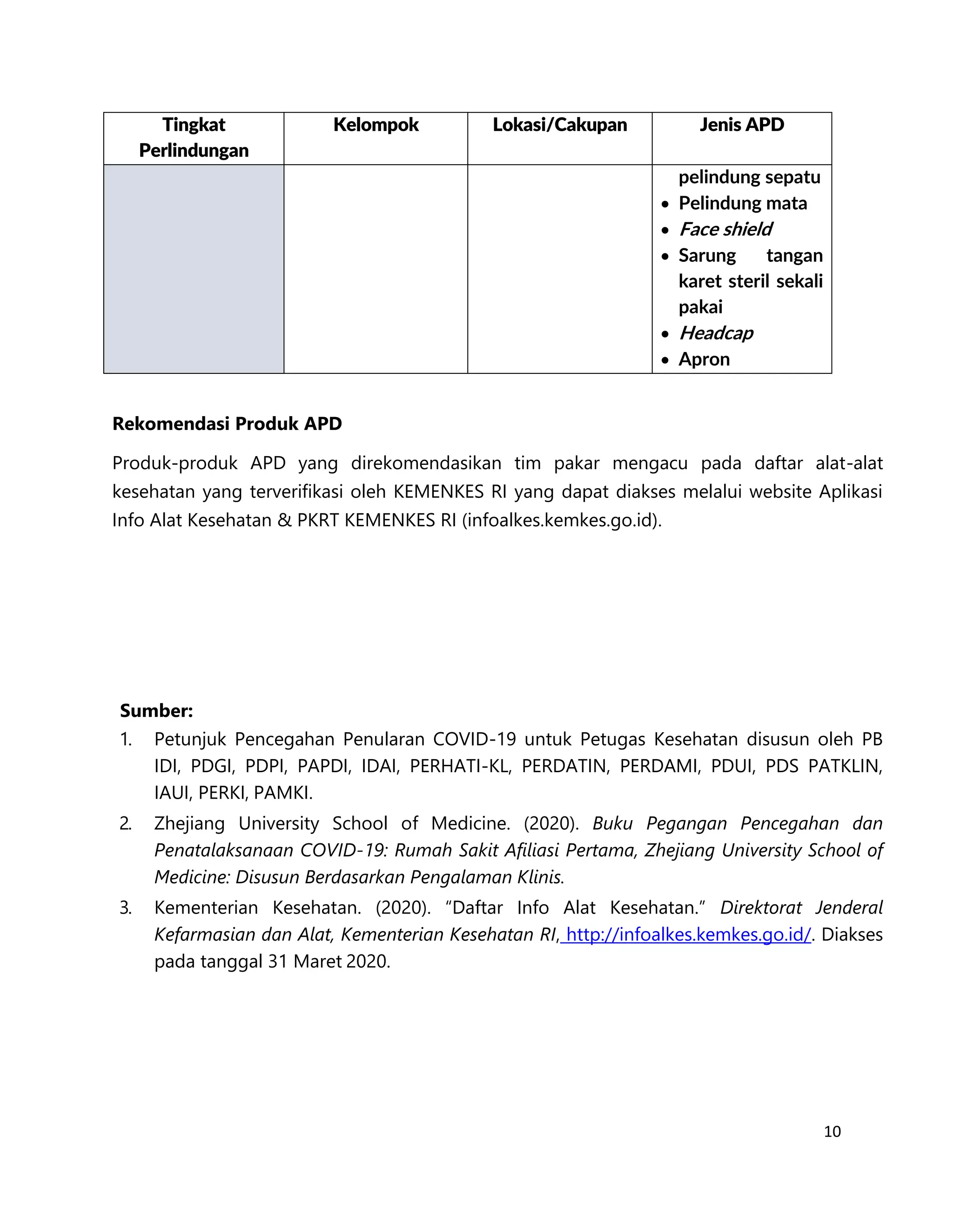 Standar Alat Pelindung Diri (APD) Untuk Penanganan Covid-19 Di ...