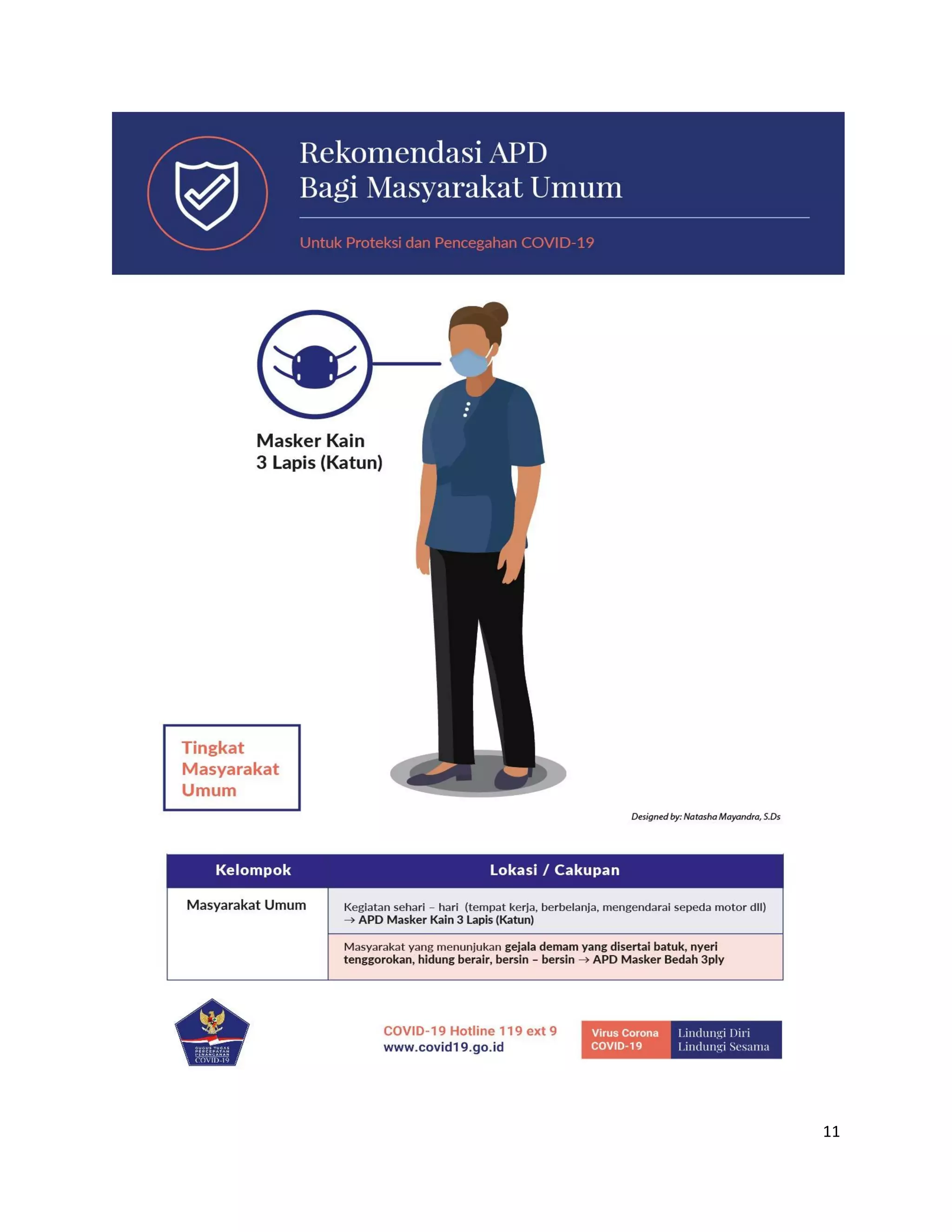 Standar Alat Pelindung Diri (APD) Untuk Penanganan Covid-19 Di ...
