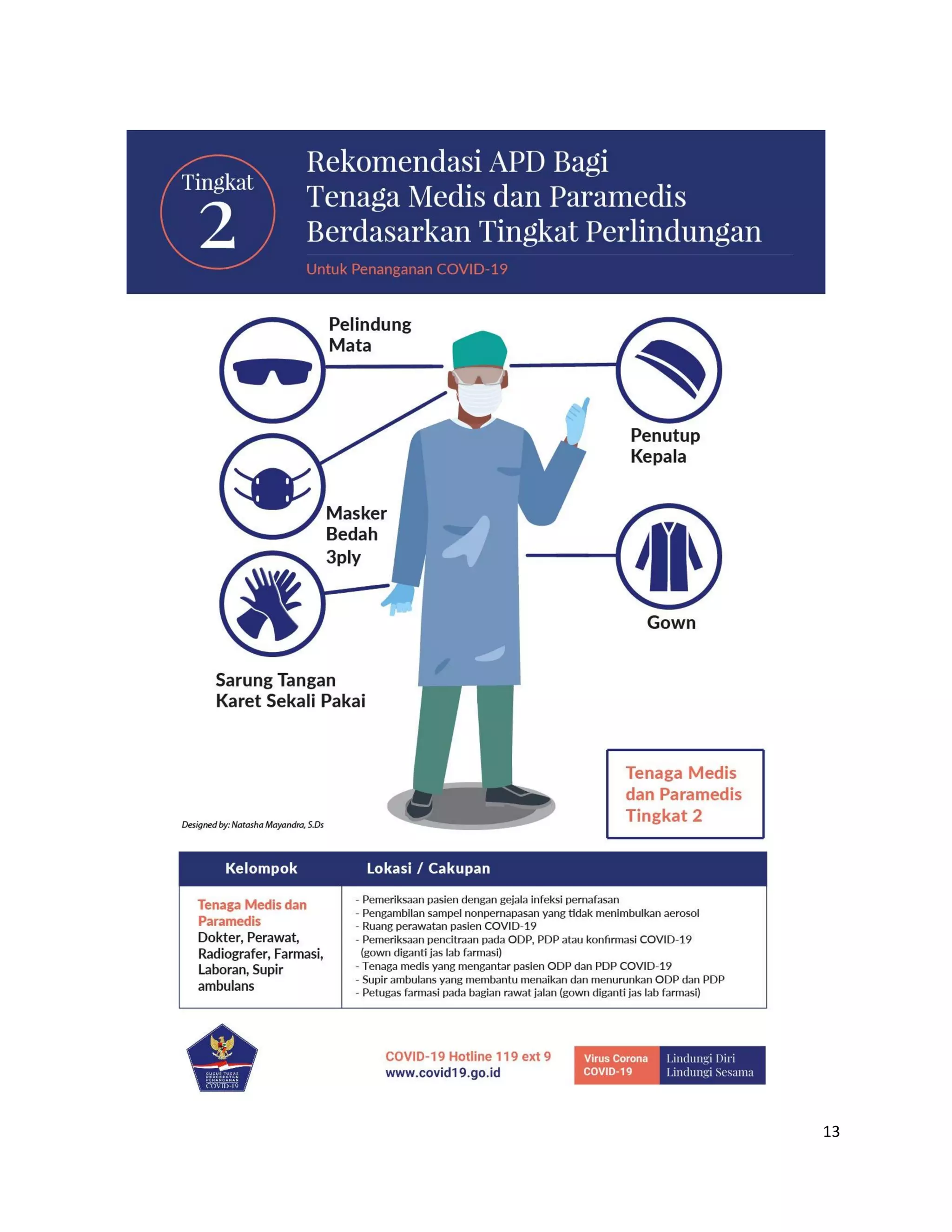 Standar Alat Pelindung Diri (APD) Untuk Penanganan Covid-19 Di ...