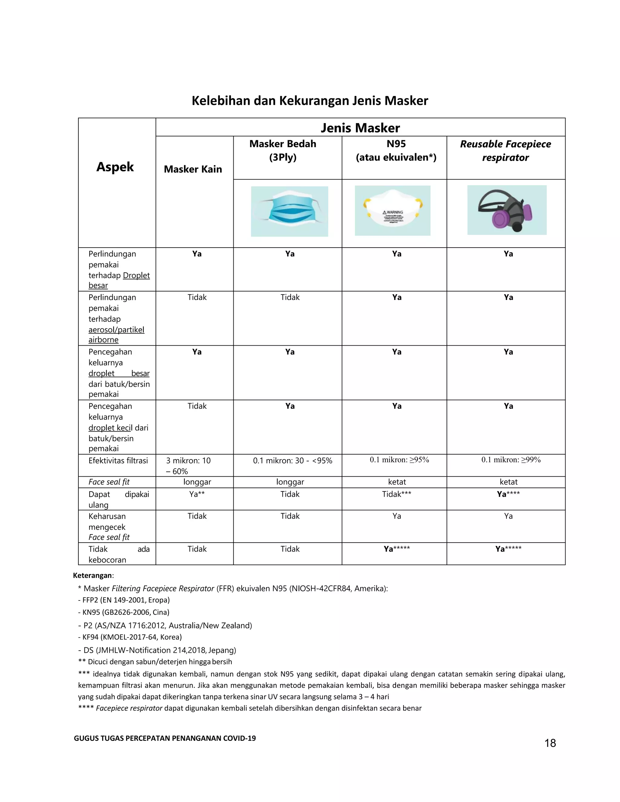 Standar Alat Pelindung Diri (APD) Untuk Penanganan Covid-19 Di ...