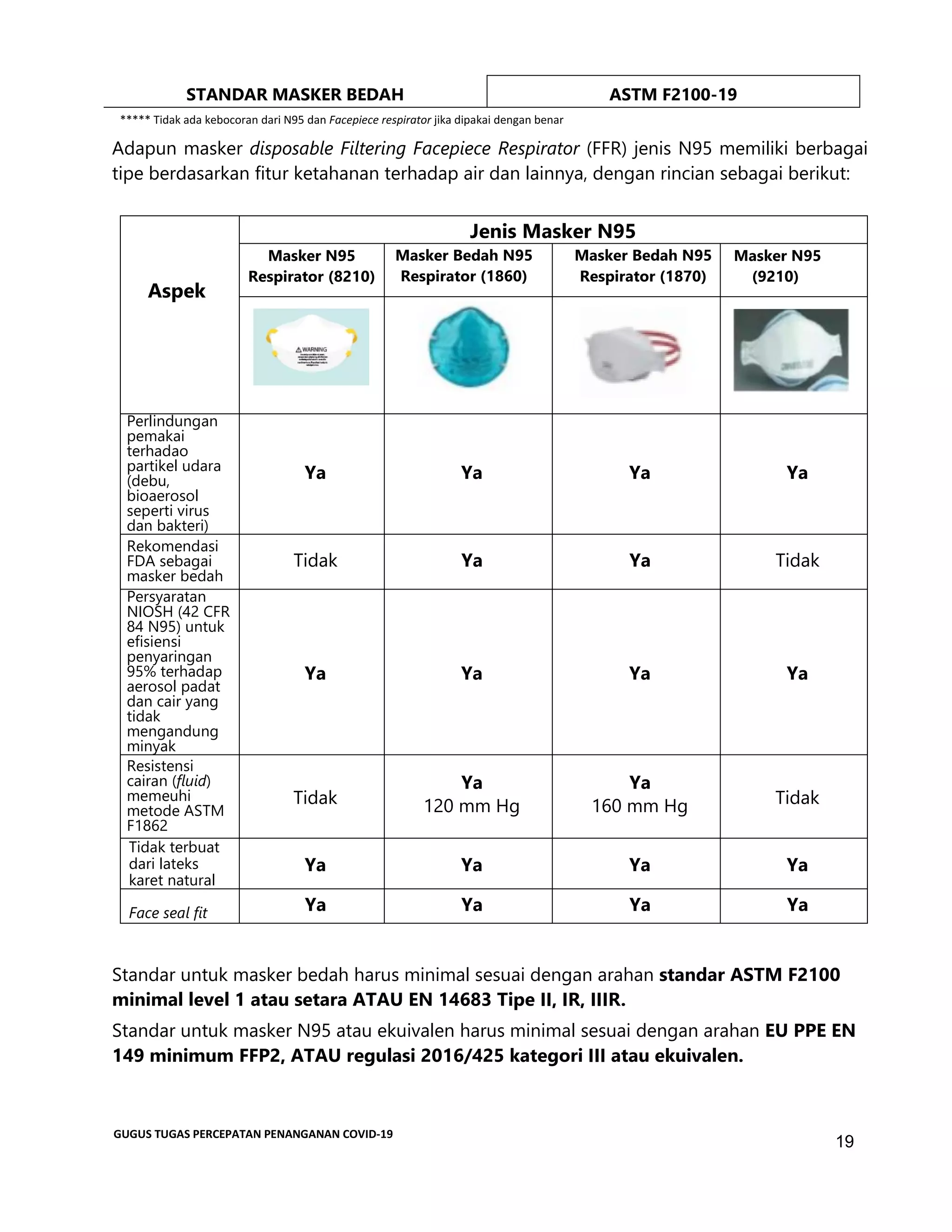 Standar Alat Pelindung Diri (APD) Untuk Penanganan Covid-19 Di ...