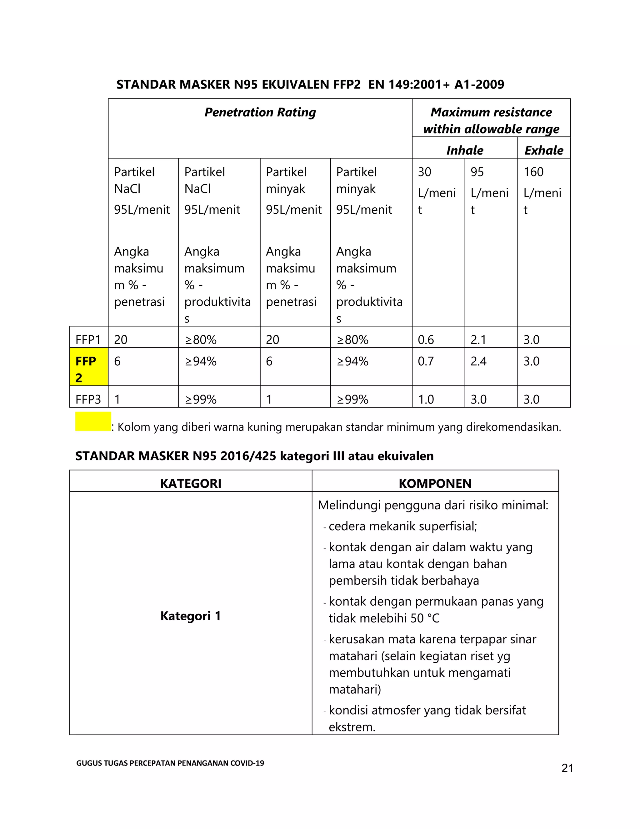 Standar Alat Pelindung Diri (APD) Untuk Penanganan Covid-19 Di ...