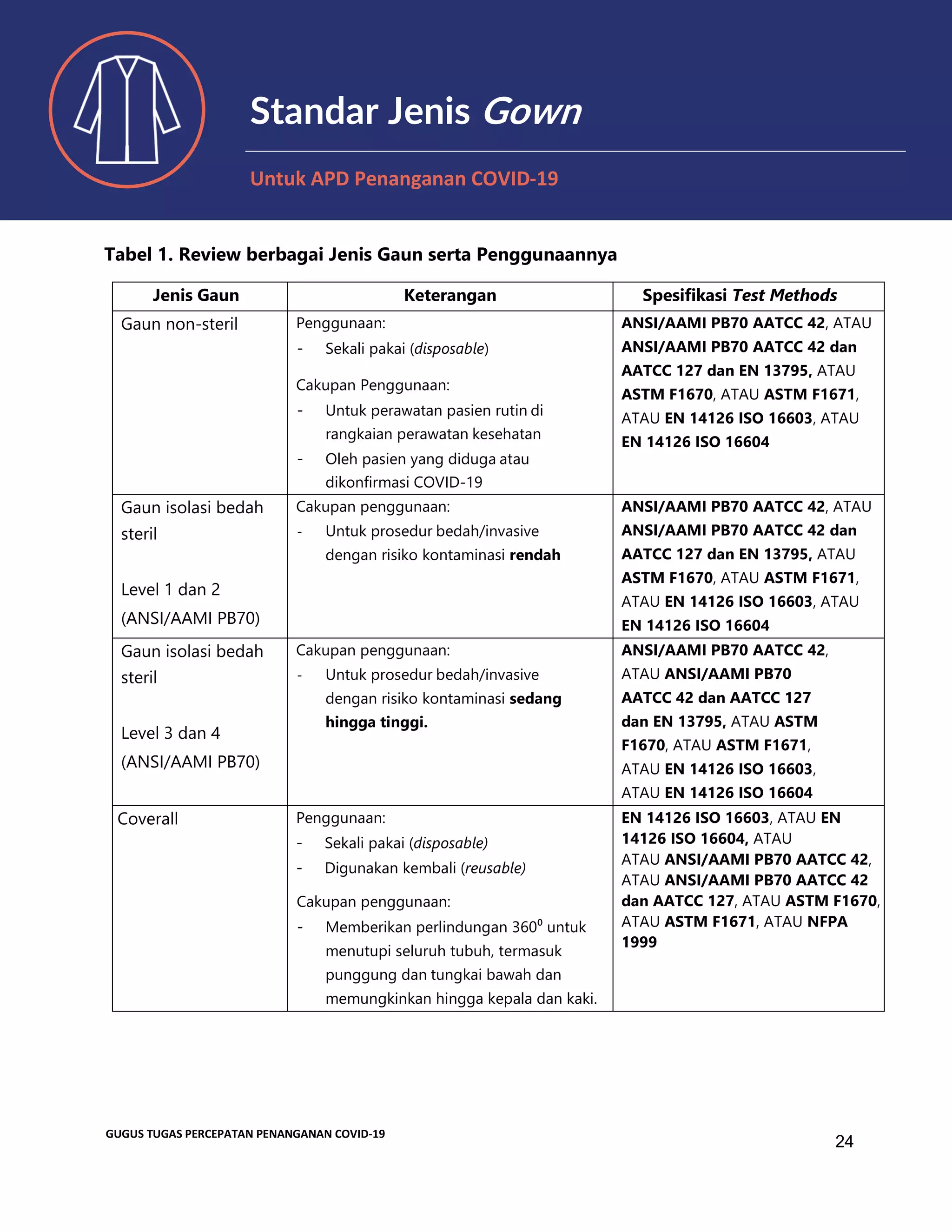 Standar Alat Pelindung Diri (APD) Untuk Penanganan Covid-19 Di ...