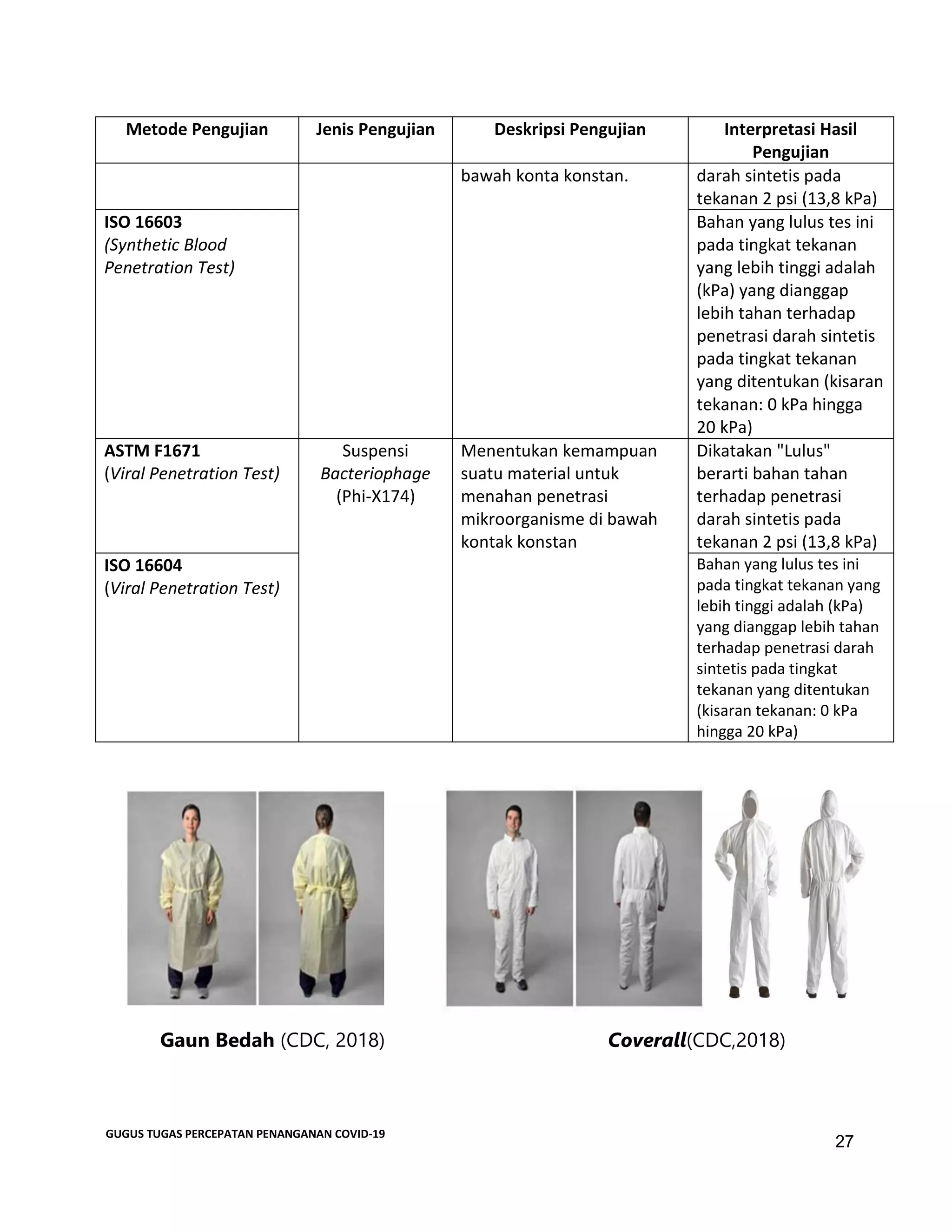 Standar Alat Pelindung Diri (APD) Untuk Penanganan Covid-19 Di ...