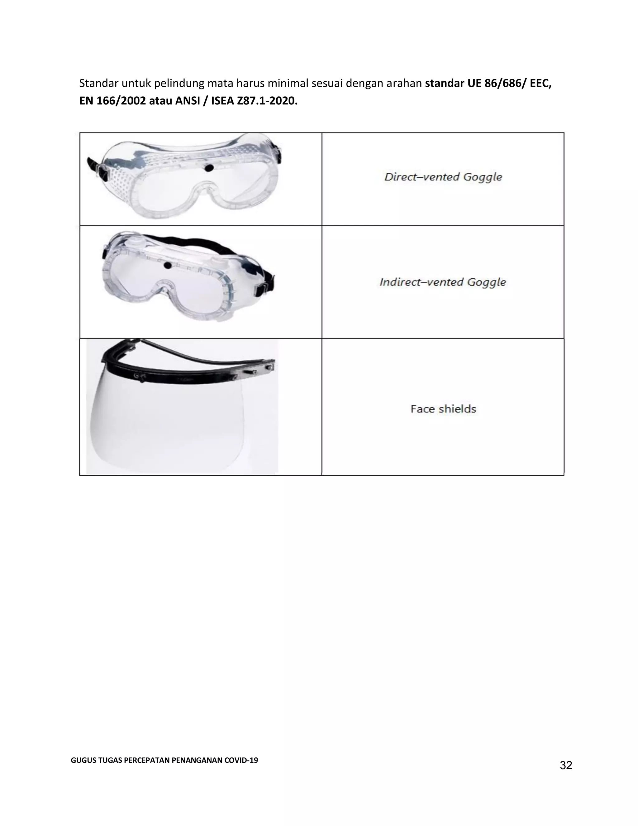 Standar Alat Pelindung Diri (APD) Untuk Penanganan Covid-19 Di ...