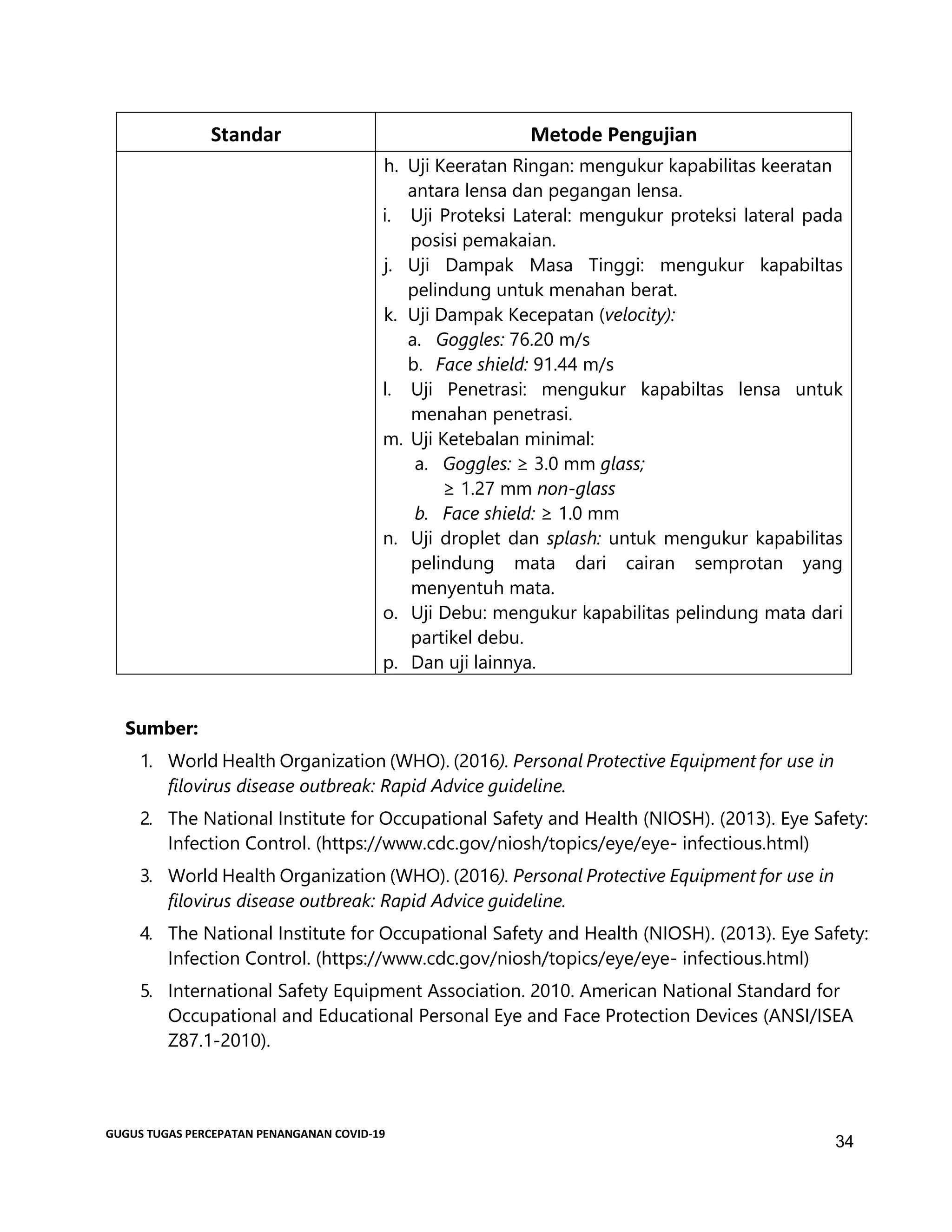 Standar Alat Pelindung Diri (APD) Untuk Penanganan Covid-19 Di ...
