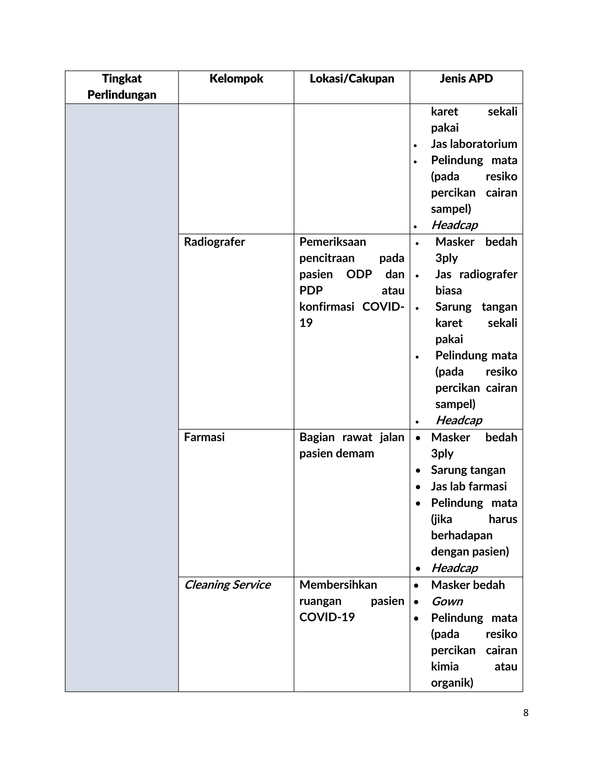 Standar Alat Pelindung Diri (APD) Untuk Penanganan Covid-19 Di ...
