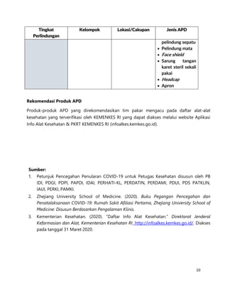 Standar Alat Pelindung Diri (APD) Untuk Penanganan Covid-19 Di ...
