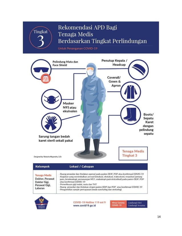 Standar Alat Pelindung Diri (APD) Untuk Penanganan Covid-19 Di Indonesia Revisi 1 | PDF