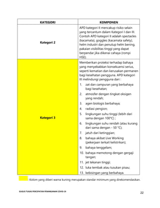 Standar Alat Pelindung Diri (APD) Untuk Penanganan Covid-19 Di ...