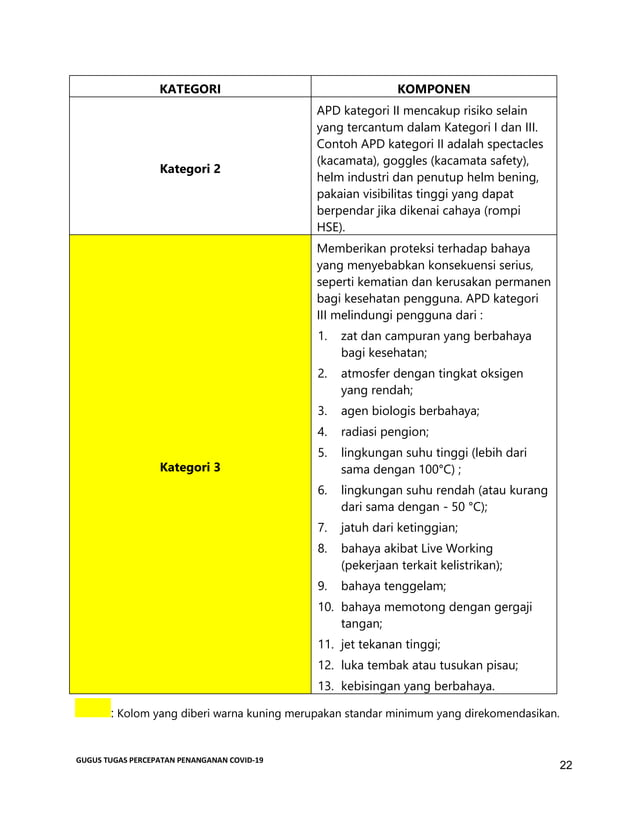 Standar Alat Pelindung Diri (APD) Untuk Penanganan Covid-19 Di ...