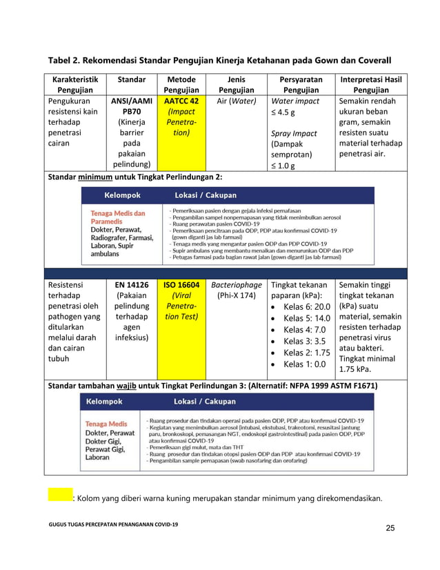 Standar Alat Pelindung Diri (APD) Untuk Penanganan Covid-19 Di ...