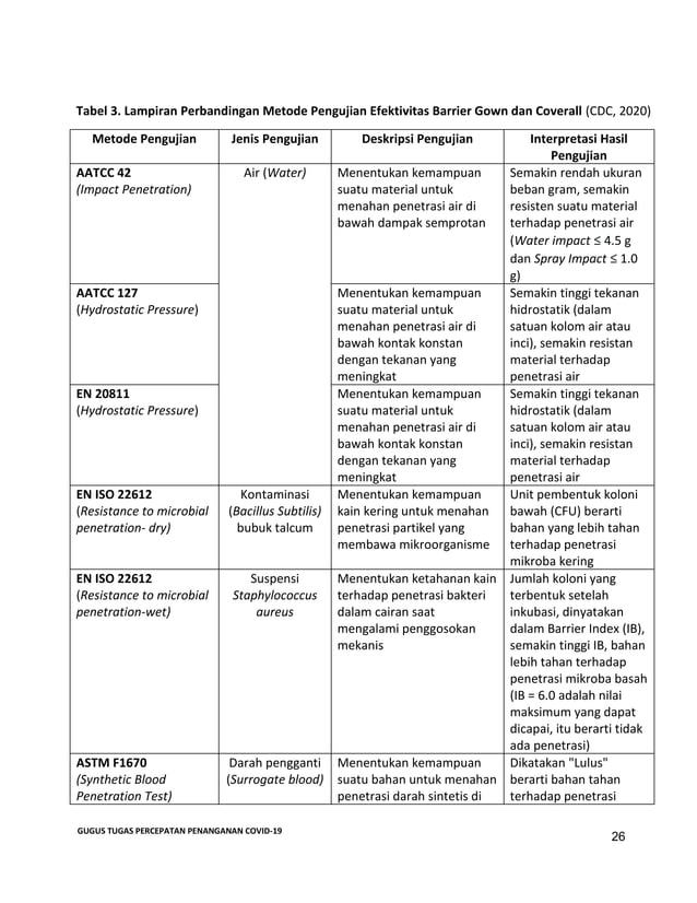 Standar Alat Pelindung Diri (APD) Untuk Penanganan Covid-19 Di ...