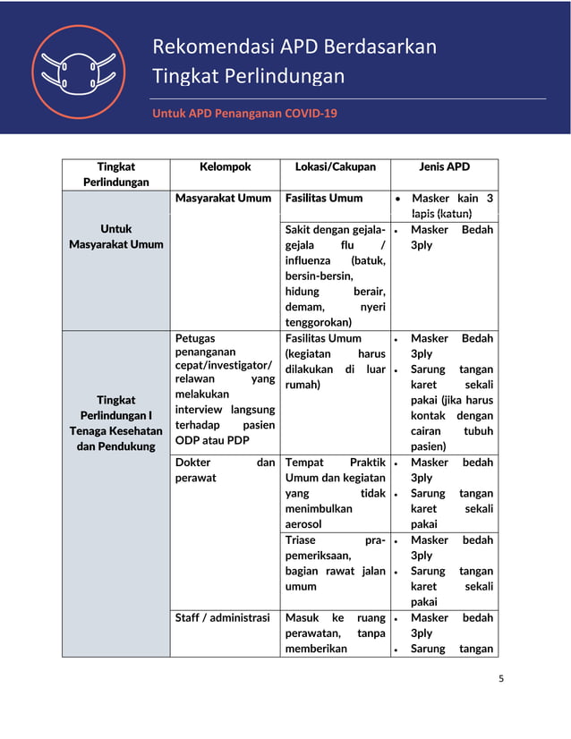 Standar Alat Pelindung Diri (APD) Untuk Penanganan Covid-19 Di ...