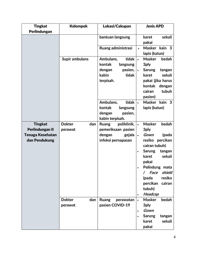 Standar Alat Pelindung Diri (APD) Untuk Penanganan Covid-19 Di ...