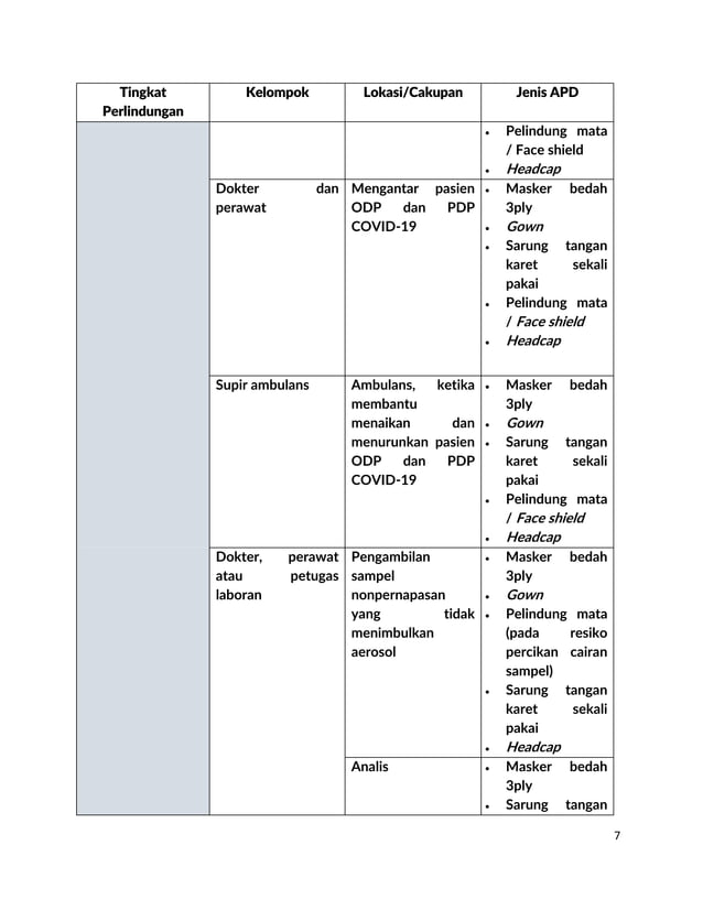 Standar Alat Pelindung Diri (APD) Untuk Penanganan Covid-19 Di ...