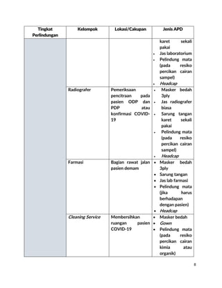 Standar Alat Pelindung Diri (APD) Untuk Penanganan Covid-19 Di ...