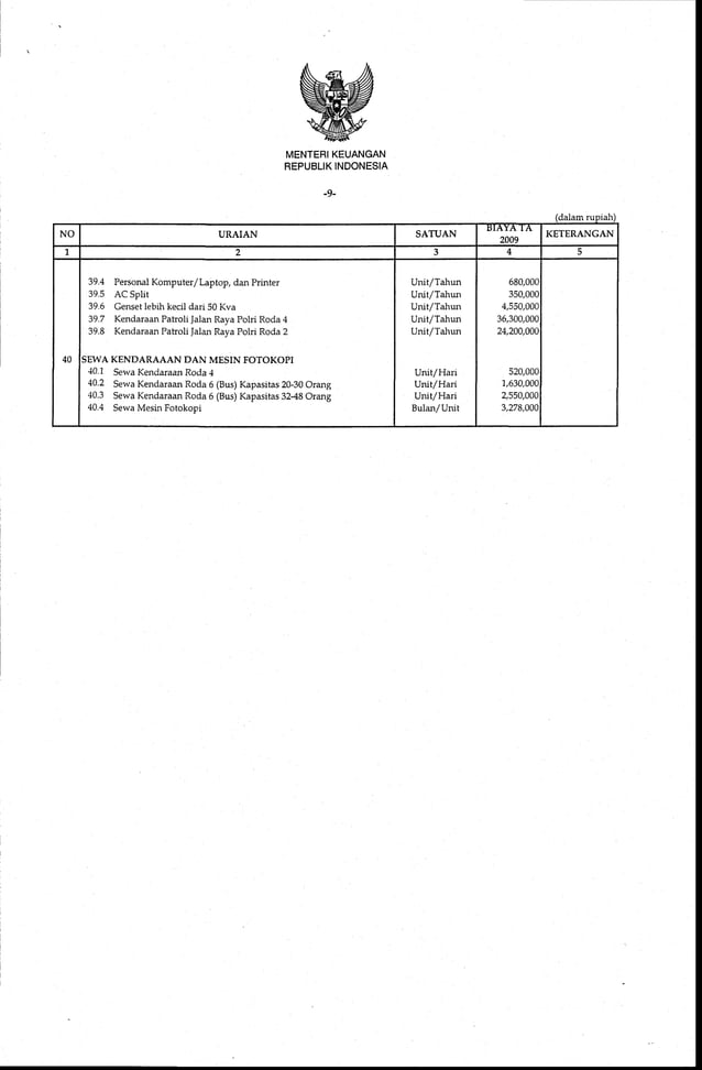 Standar Biaya Umum Tahun Anggaran 2009 | PDF