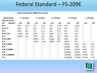 Standar dan-regulasi-kualitas-udara-parjo-soemarto- by tridinamika | PDF