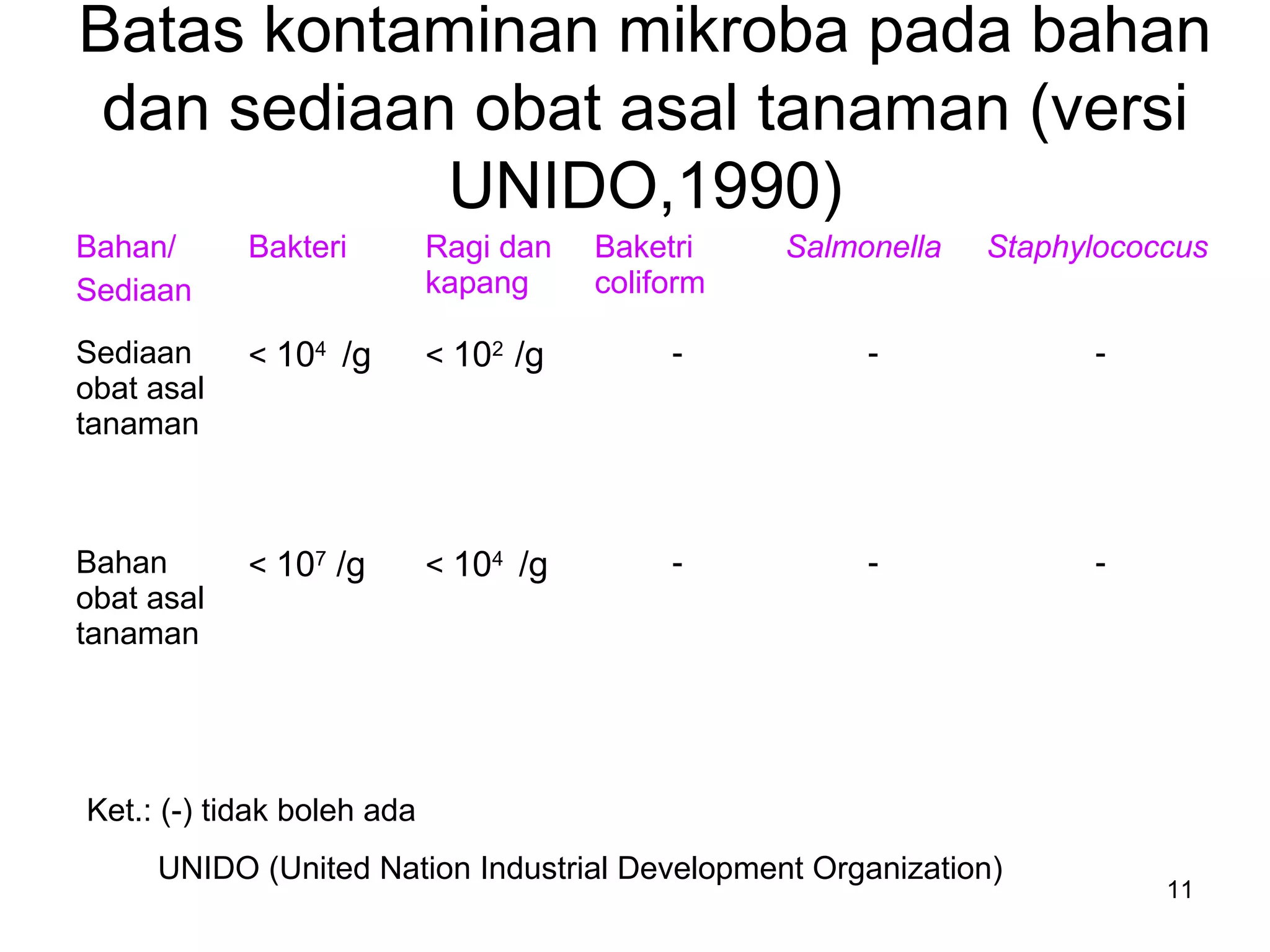 Standar mikrobiologi-untuk-produk-farmasi1-2 | PPT