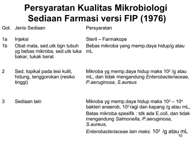 Standar mikrobiologi-untuk-produk-farmasi1-2 | PPT