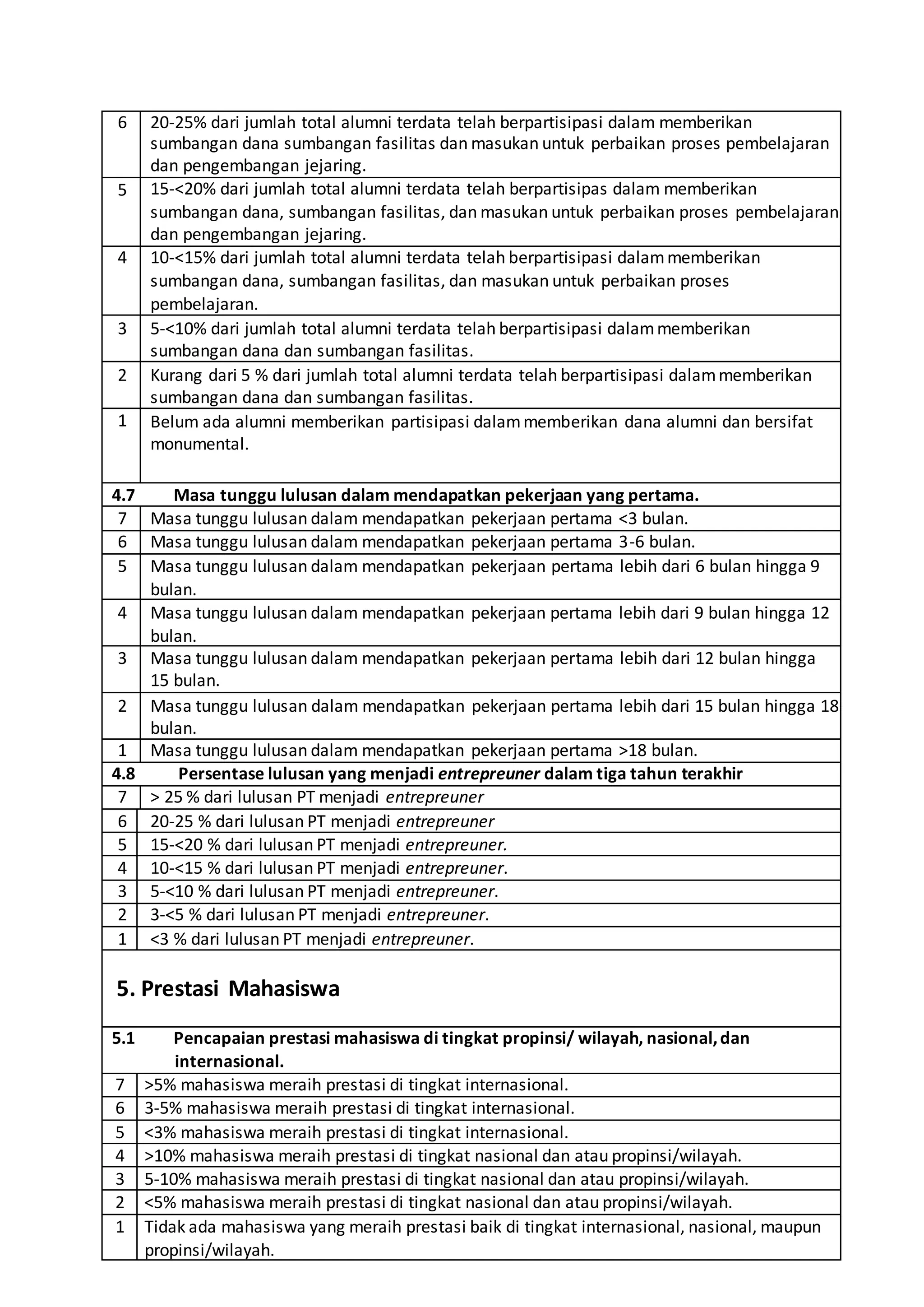 Standar mutu-emi2 | PDF