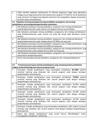 Standar mutu-emi2 | PDF