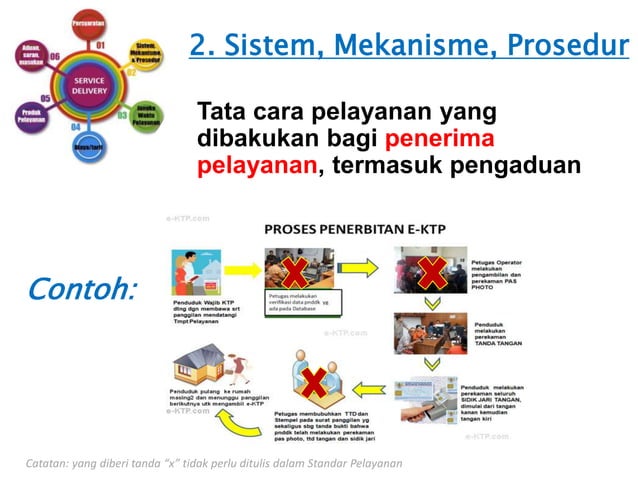 Standar-Pelayanan.pptx