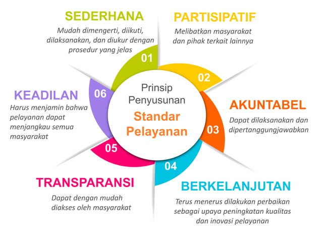 Standar-Pelayanan.pptx