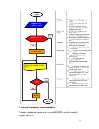 Standar pengembangan-kkg-mgmp | PDF