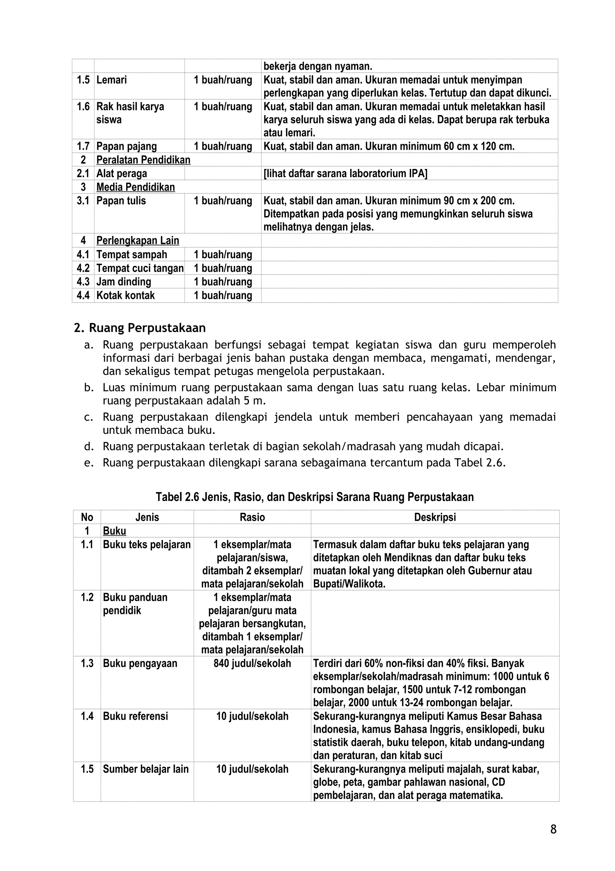 Standar sarana-prasarana-permen-24-2007 | DOC