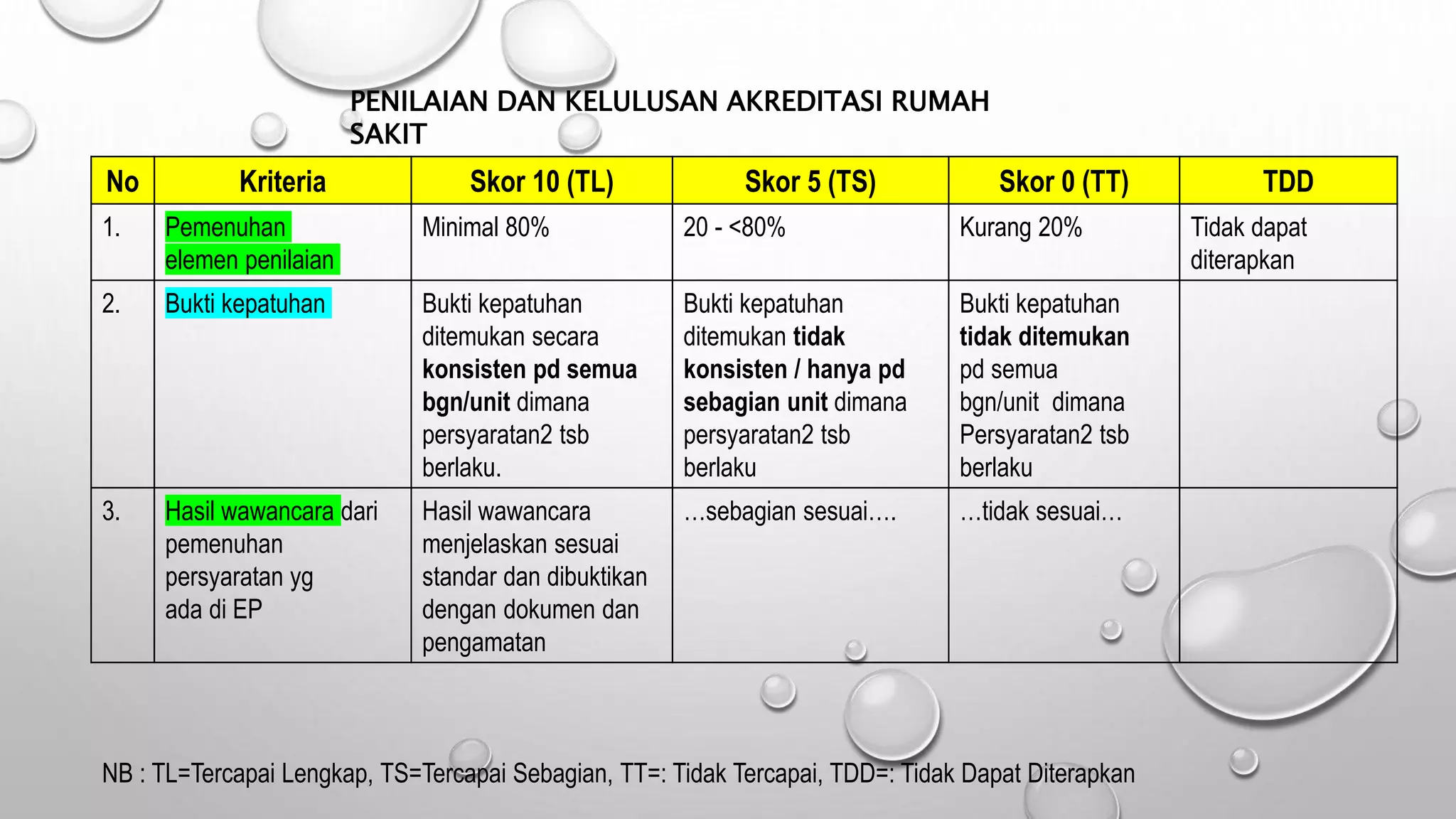 Standar Akreditasi Rs Kemenkes Starkes Pptx
