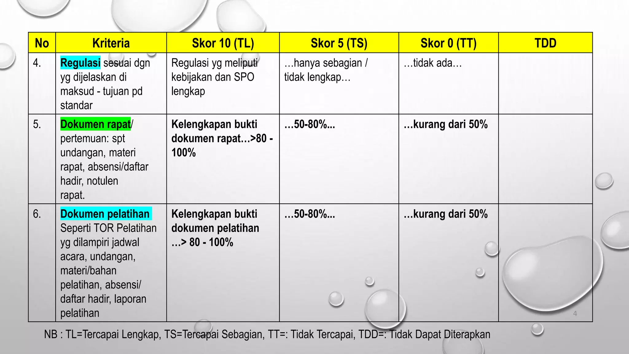 STANDAR AKREDITASI RS KEMENKES (STARKES).pptx