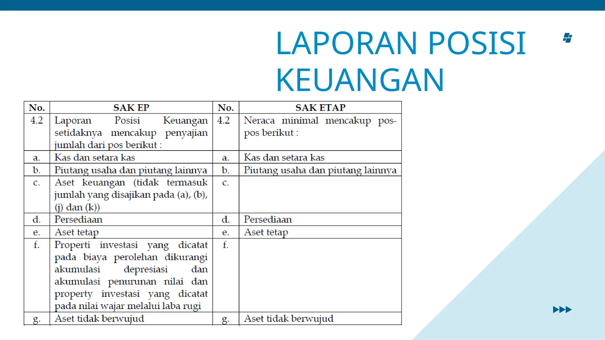 Perbedaan SAK ETAP dengan SAK EP yang mulai berlaku pada tahun 2025 | PPTX