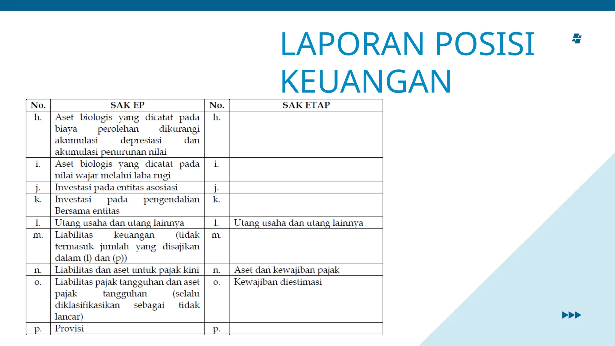 Perbedaan SAK ETAP dengan SAK EP yang mulai berlaku pada tahun 2025 | PPTX