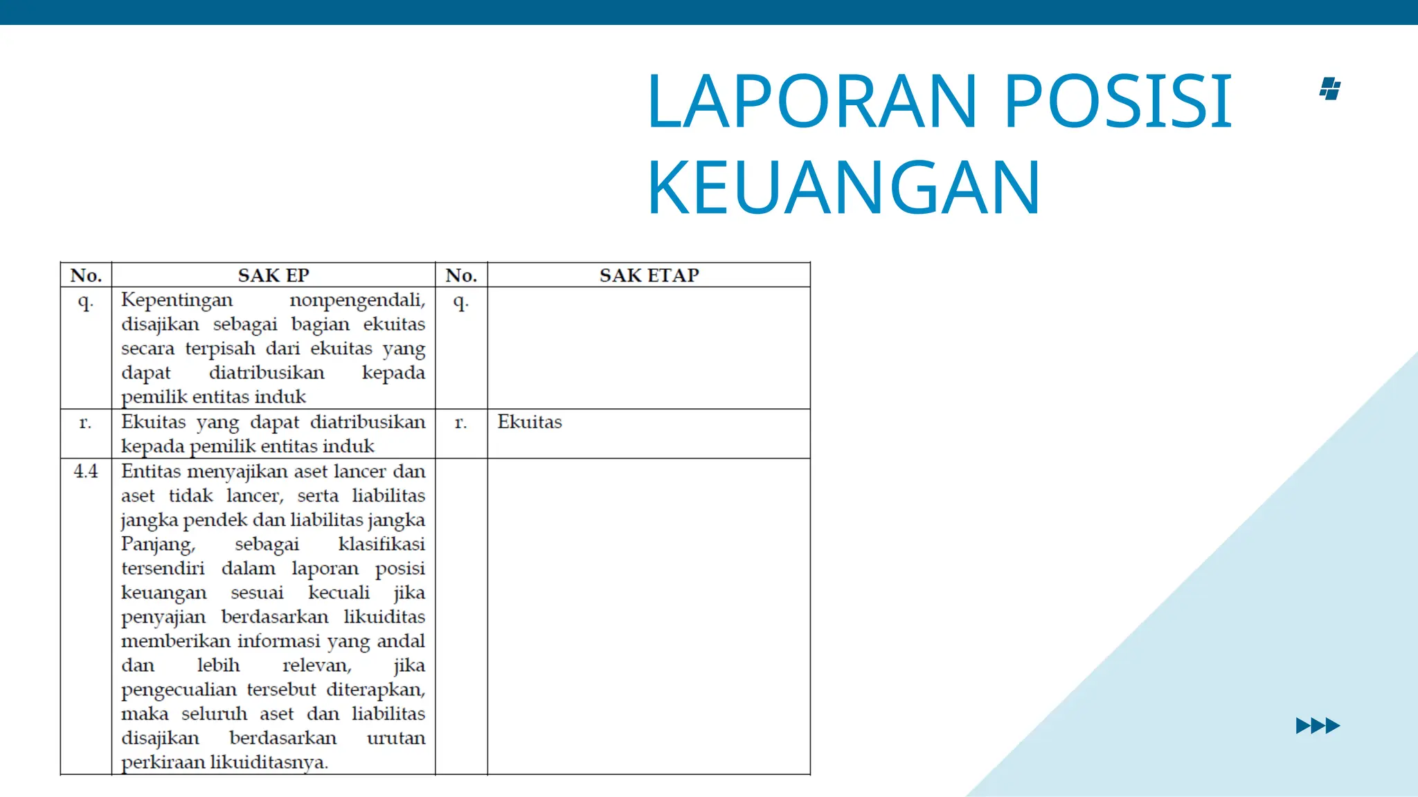 Perbedaan SAK ETAP dengan SAK EP yang mulai berlaku pada tahun 2025 | PPTX